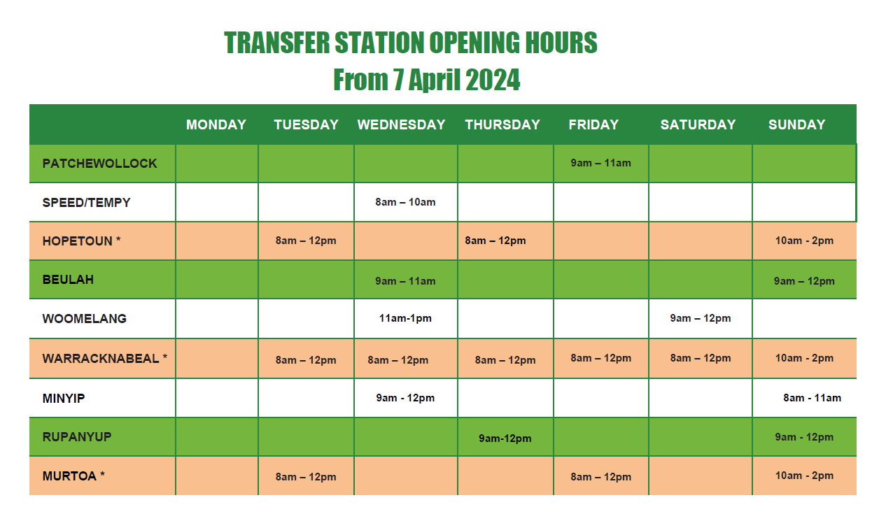 Transfer Stations - Yarriambiack Shire Council