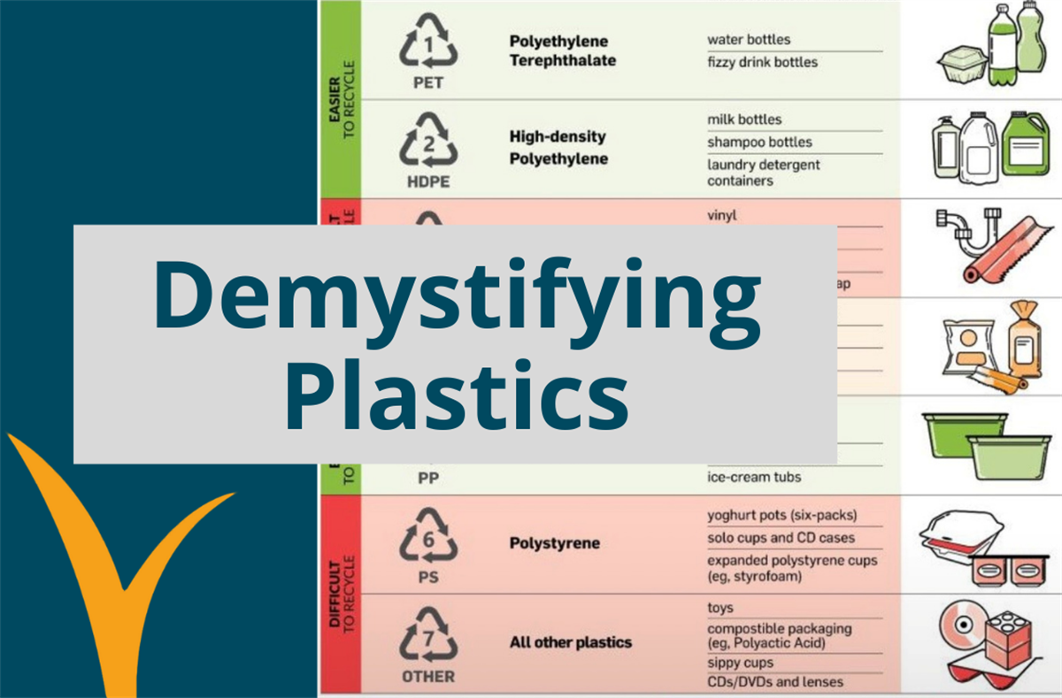 Demystifying Plastics Yarriambiack Shire Council